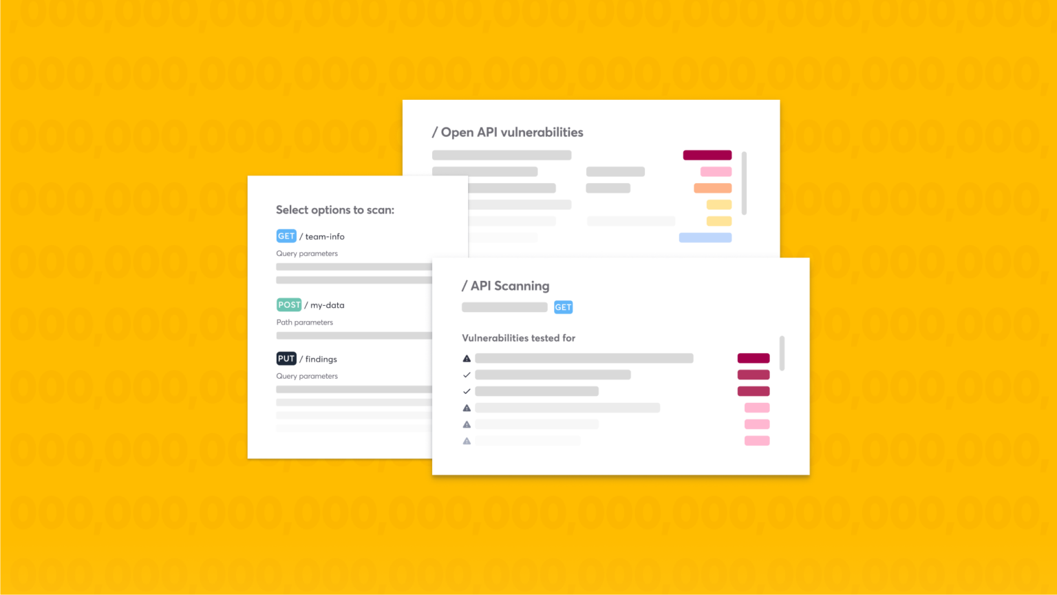 Product update: Dynamic API Scanning, Recommendations & Classifications ...